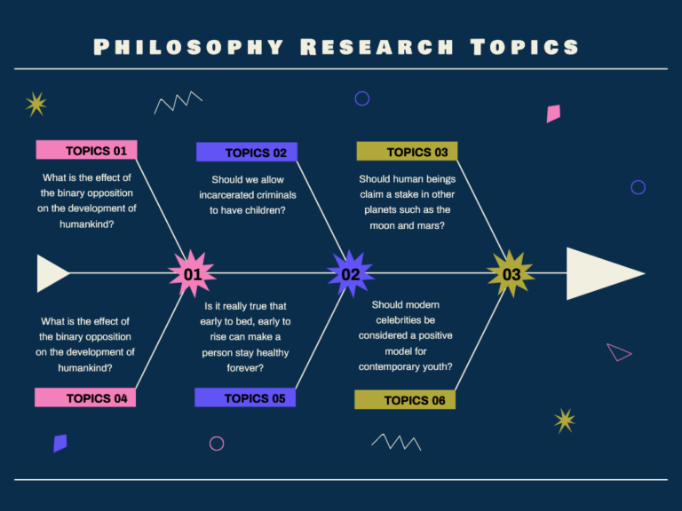 150 Powerful Philosophy Research Topics to Get Started 150 Powerful Philosophy Research Topics to Get Started